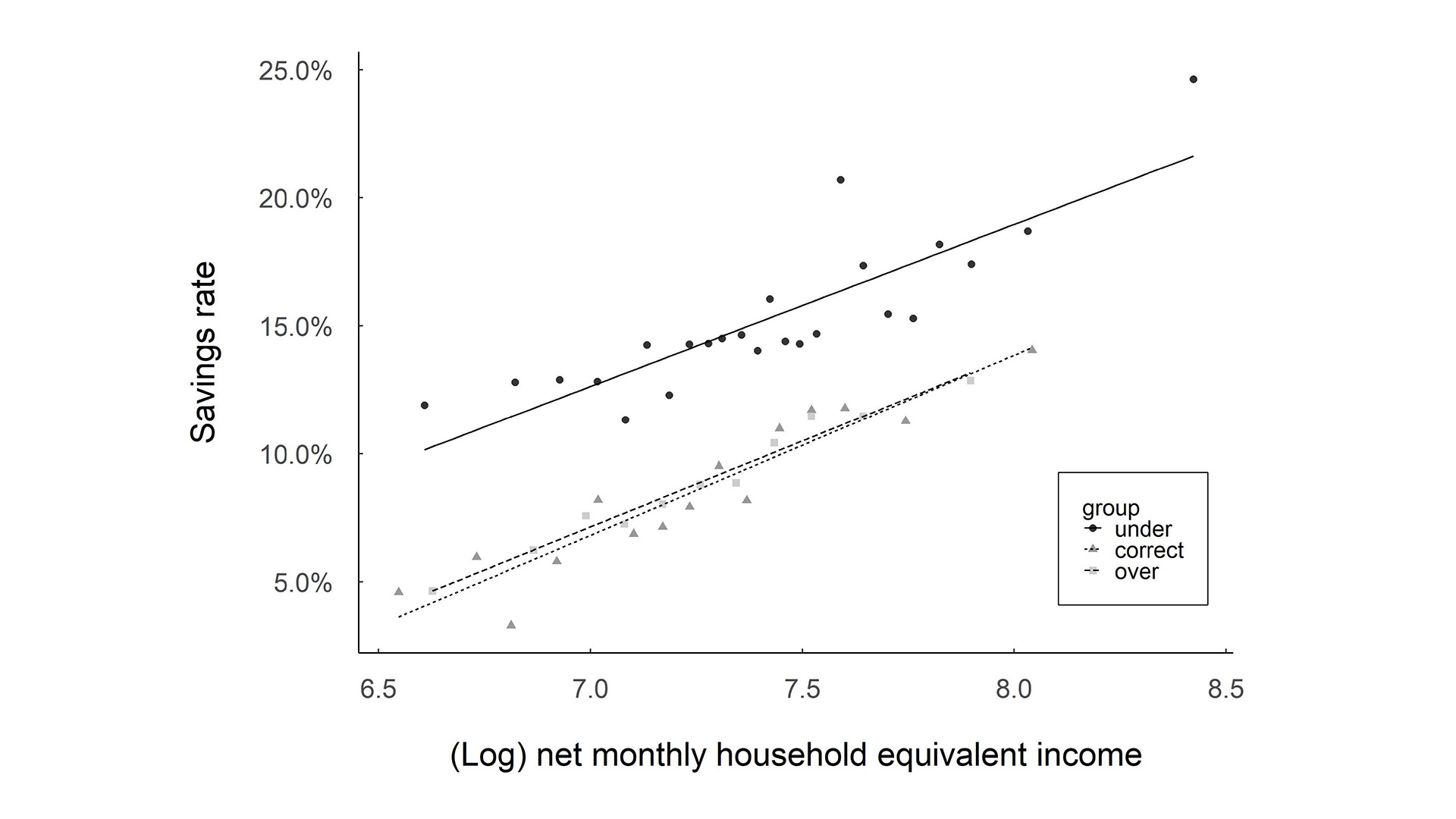 How Individuals Misperceive Their Relative Wealth, and the Implications ...