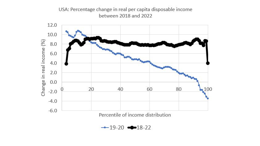 Changes in the Income Distributions in China, India, and the U.S., 2018 ...